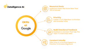 OKR คืออะไร? พร้อมแนะนำวิธีการนำมาใช้ในองค์กร - Sixtygram