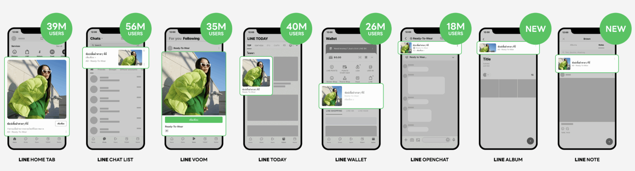 รู้จัก Line OA พร้อมวิธีตั้งค่าใช้งาน และฟีเจอร์ทั้งหมด(อัพเดทปี 2026 ...